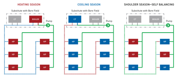 Water-Source Heat Pumps (WSHP) - The Energy-Efficient HVAC Solution