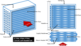 Heating and Cooling Coil Options for HVAC Systems