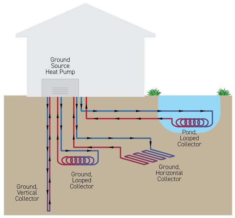 Water-Source Heat Pumps (WSHP) - The Energy-Efficient HVAC Solution