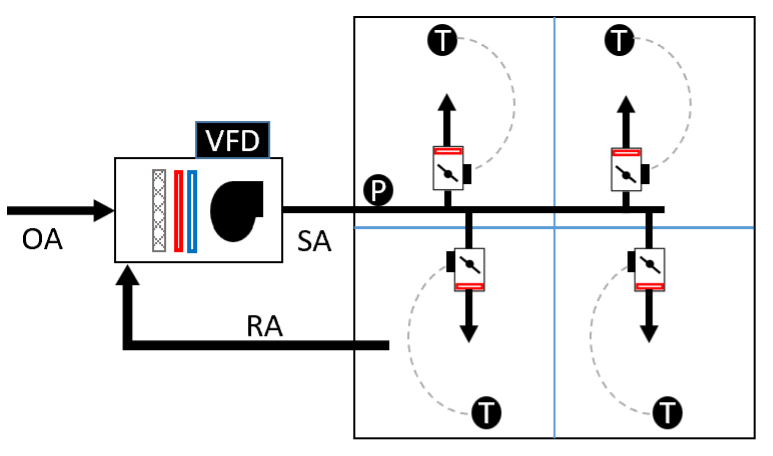 Understanding VAV HVAC: Benefits, Challenges, and Efficiency Tips