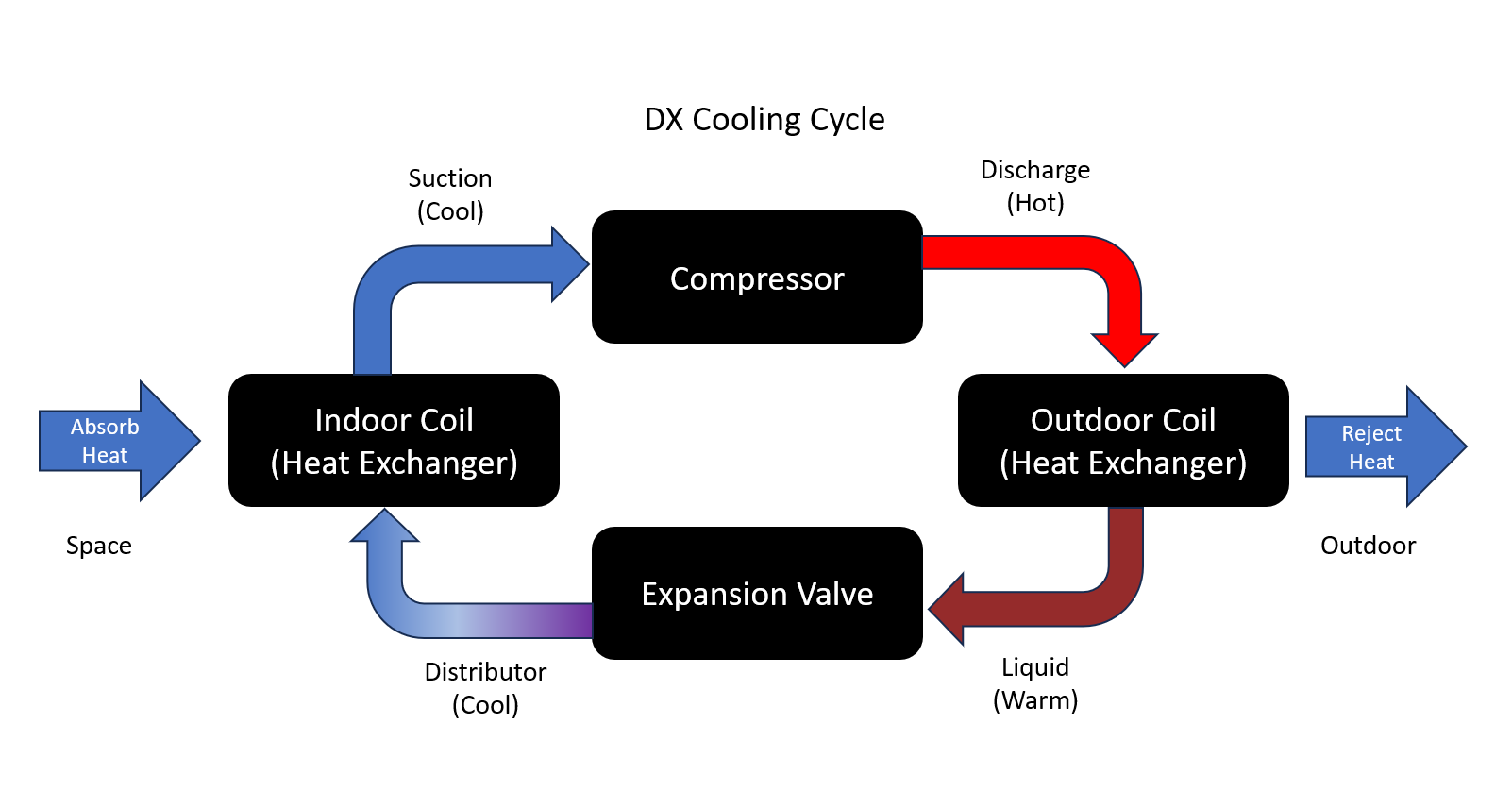 What is a heat pump?