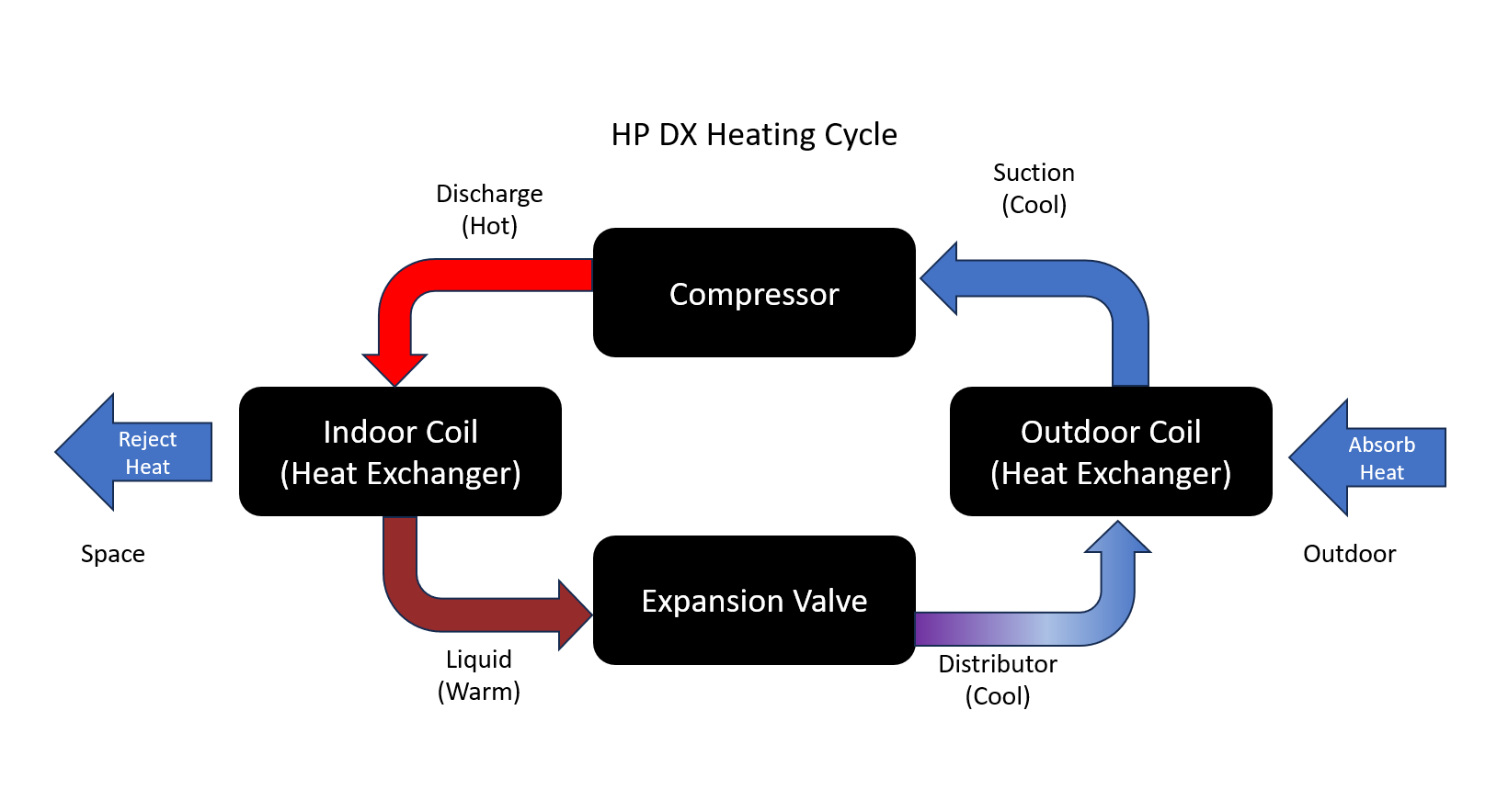 What is a heat pump?