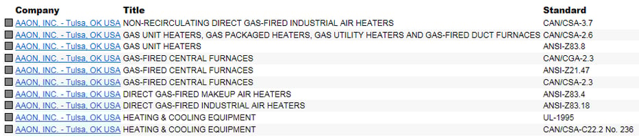 Finding AAON’s ETL Listing